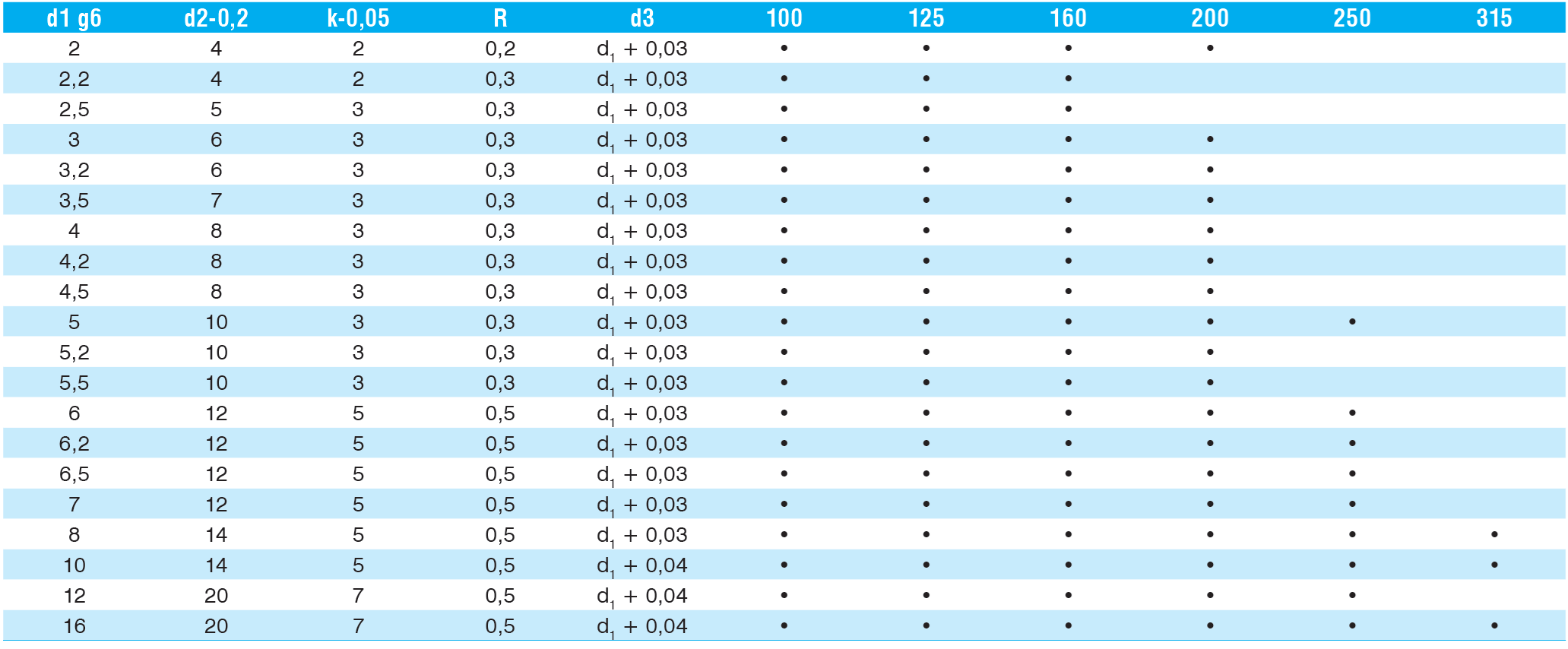 Core Pins, ISO 6751 - Non Hardened (Soft) for Flexible Moulding | Mouldpro